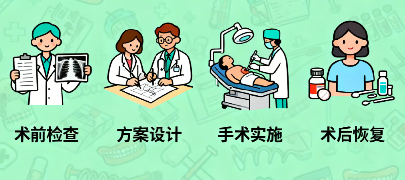 广东省正颌手术哪个医院好？2026排名前7的医院有微创正颌技术，附正颌医生推荐,整形修复-8682整形网